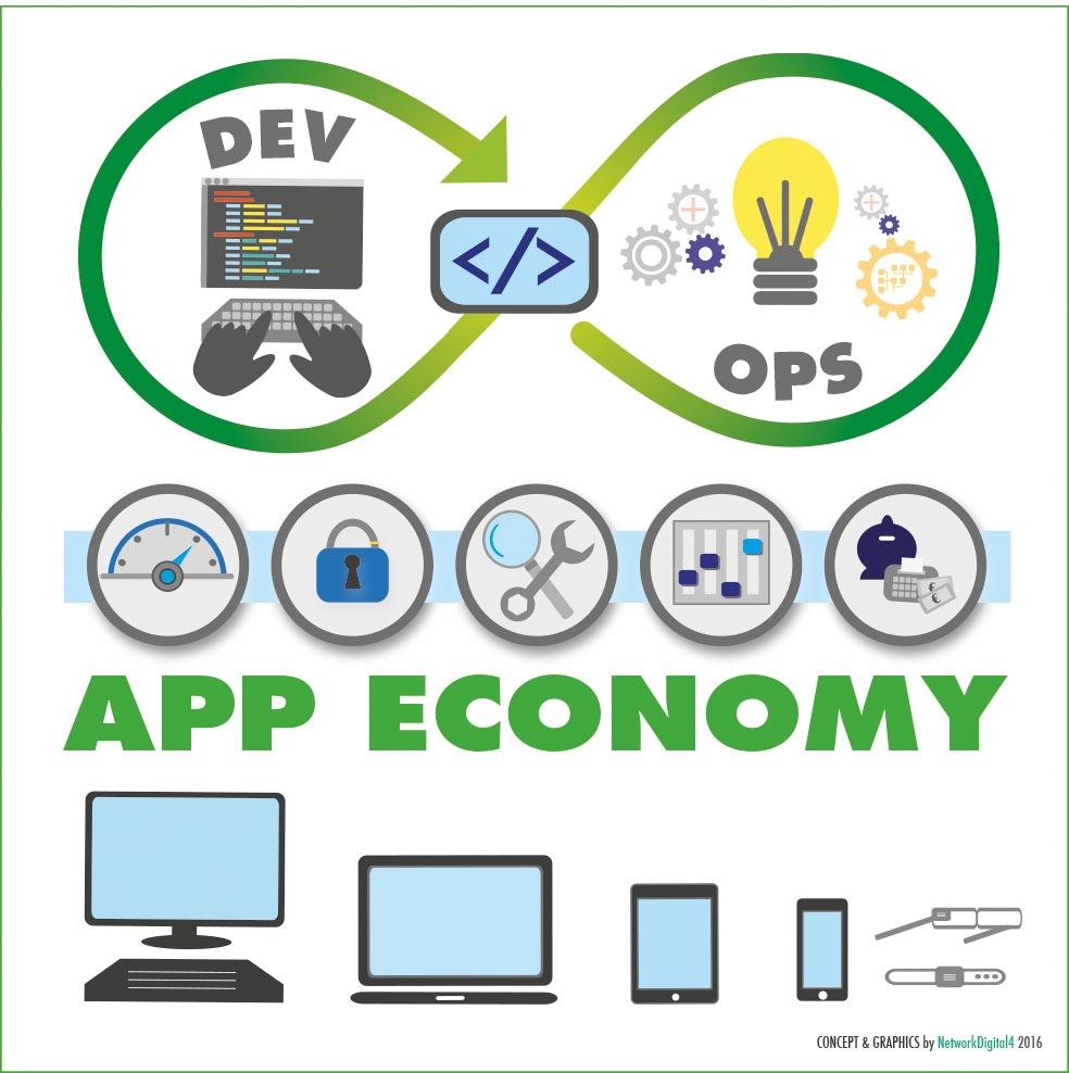 Il marketing diventa più Agile: il DevOps a supporto delle campagne ...