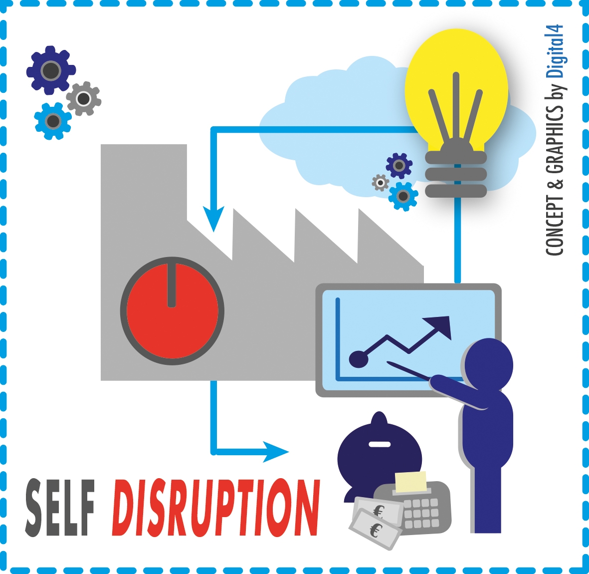 Self-disruption significa usare la digital transformation per creare ...