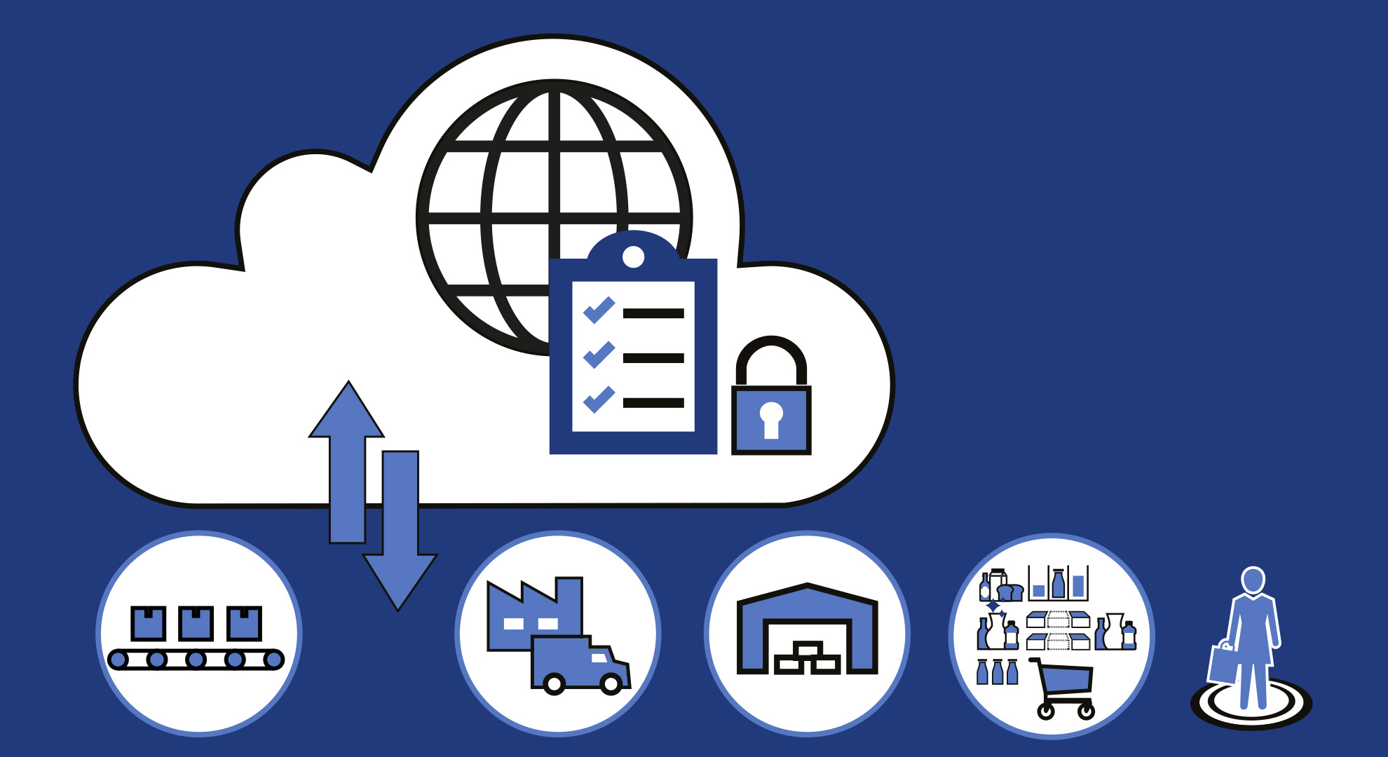 Master Data Management: che cos'è e perché aiuta la supply chain