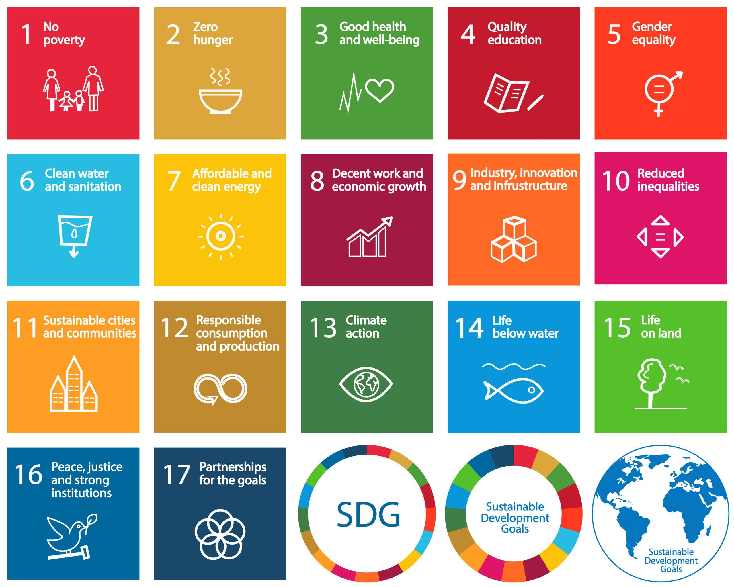 Agenda 2030