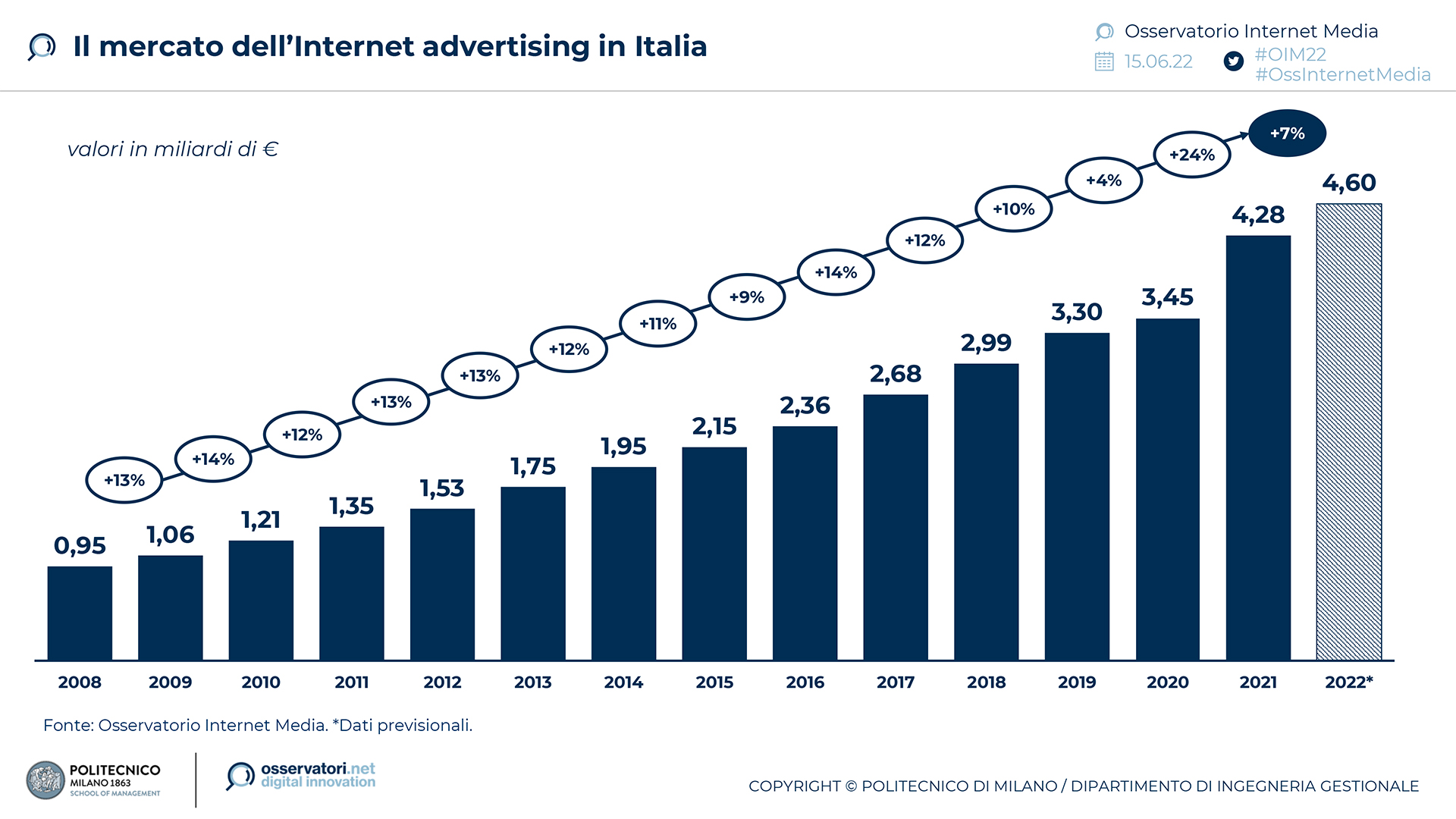 Digital Advertising: guida ai formati e alle metriche della pubblicità ...