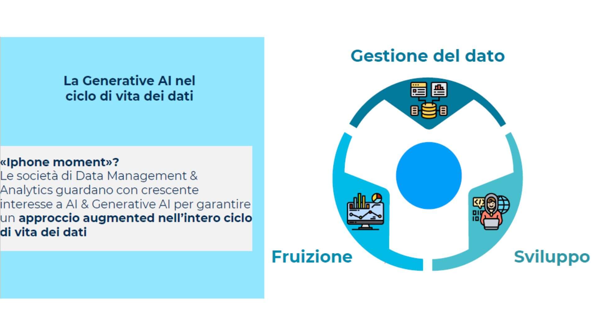 Big Data: cosa sono e come aiutano le aziende a competere