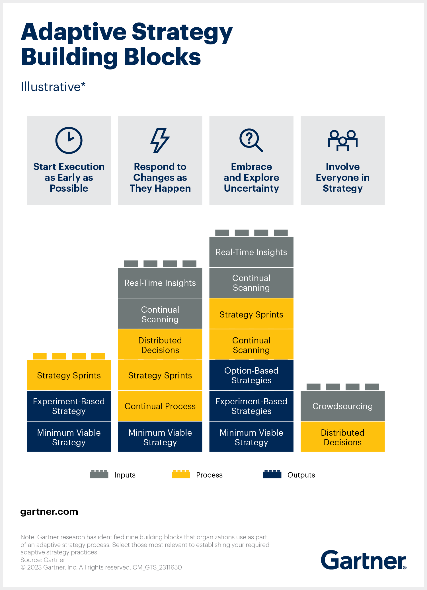Garantire la business agility attraverso la strategia adattiva